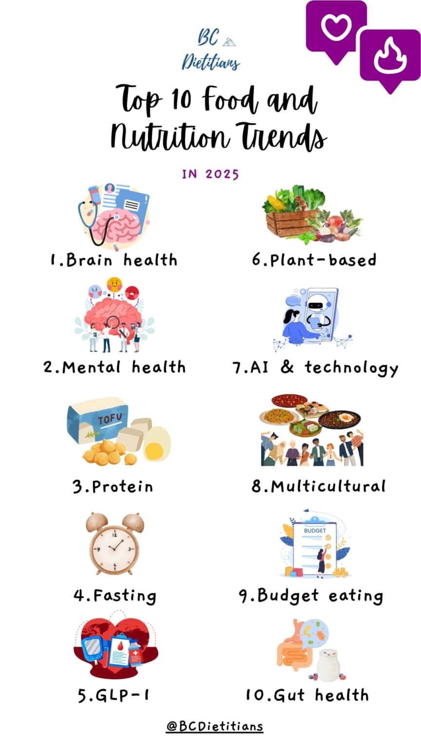Top 10 Food And Nutrition Trends | BC Dietitians