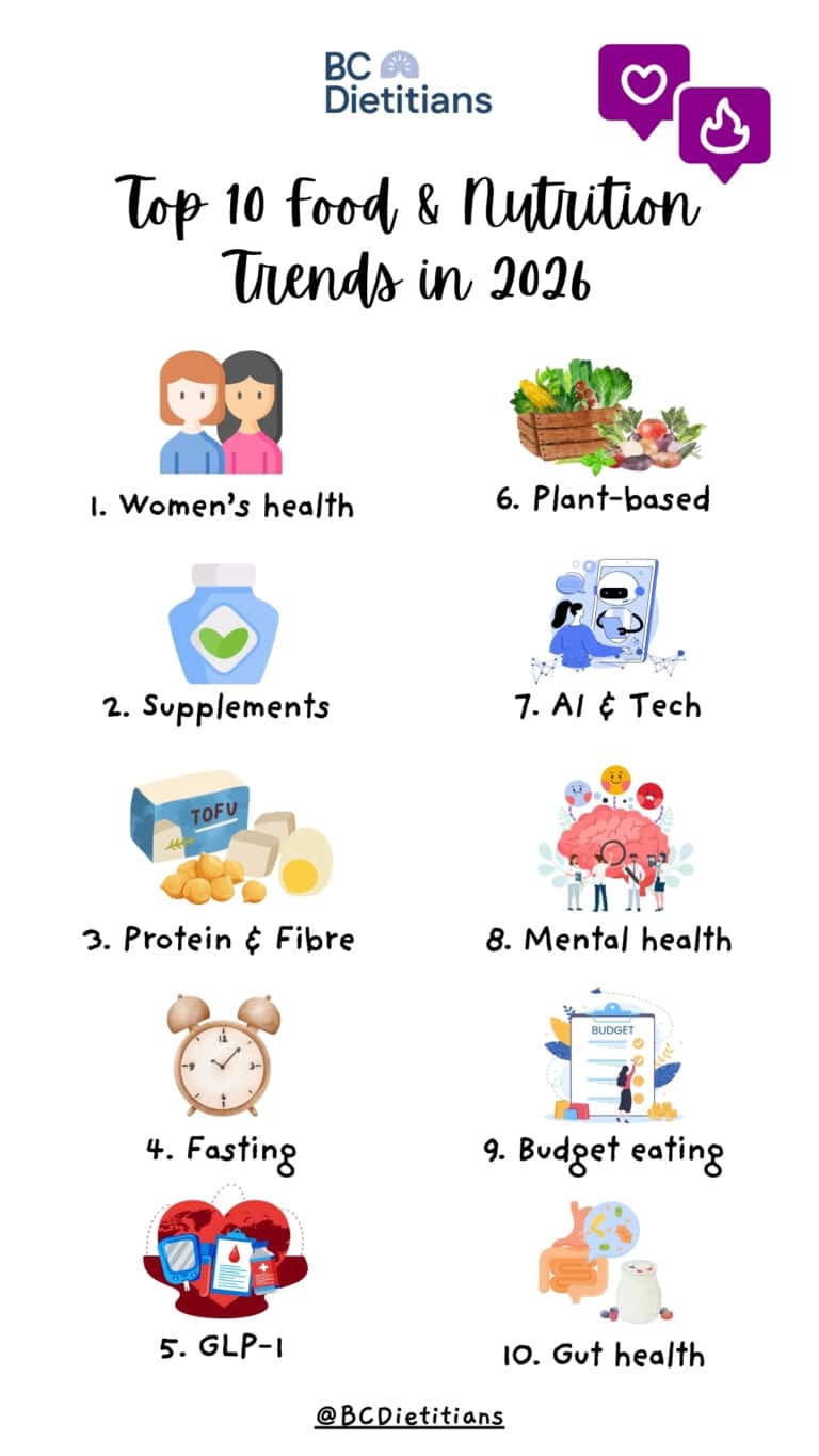 Top 10 Food And Nutrition Trends | BC Dietitians