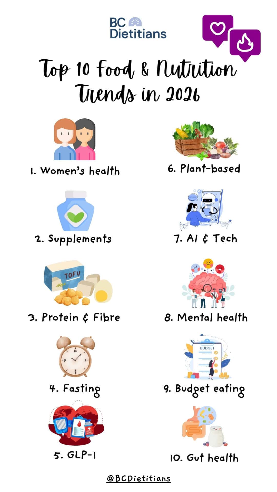 Top 10 Food And Nutrition Trends | BC Dietitians