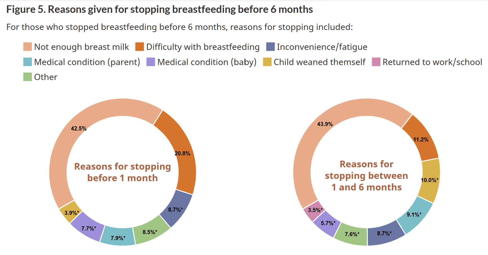 Breastfeeding Basics & Navigating Infant Formulas for New Parents - BC ...