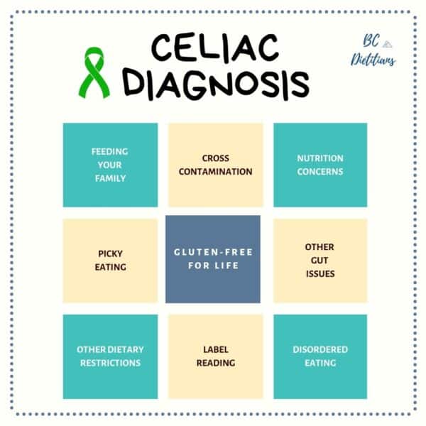 Top FAQs and Practical Advice You Need on Celiac Disease
