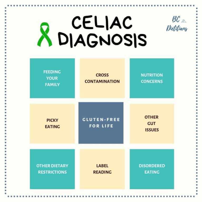 Top FAQs and Practical Advice You Need on Celiac Disease