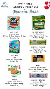 Spotlight on the Top 10 School Snacks to Pack | BC Dietitians