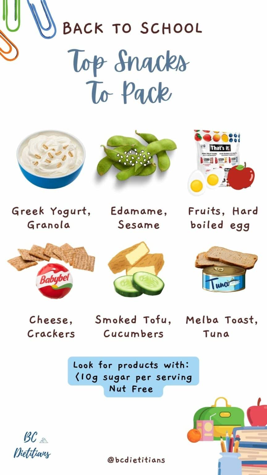 Spotlight on the Top 10 School Snacks to Pack - BC Dietitians