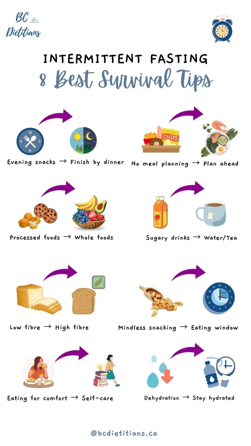 Intermittent Fasting : Is It Worth the Hype? | BC Dietitians