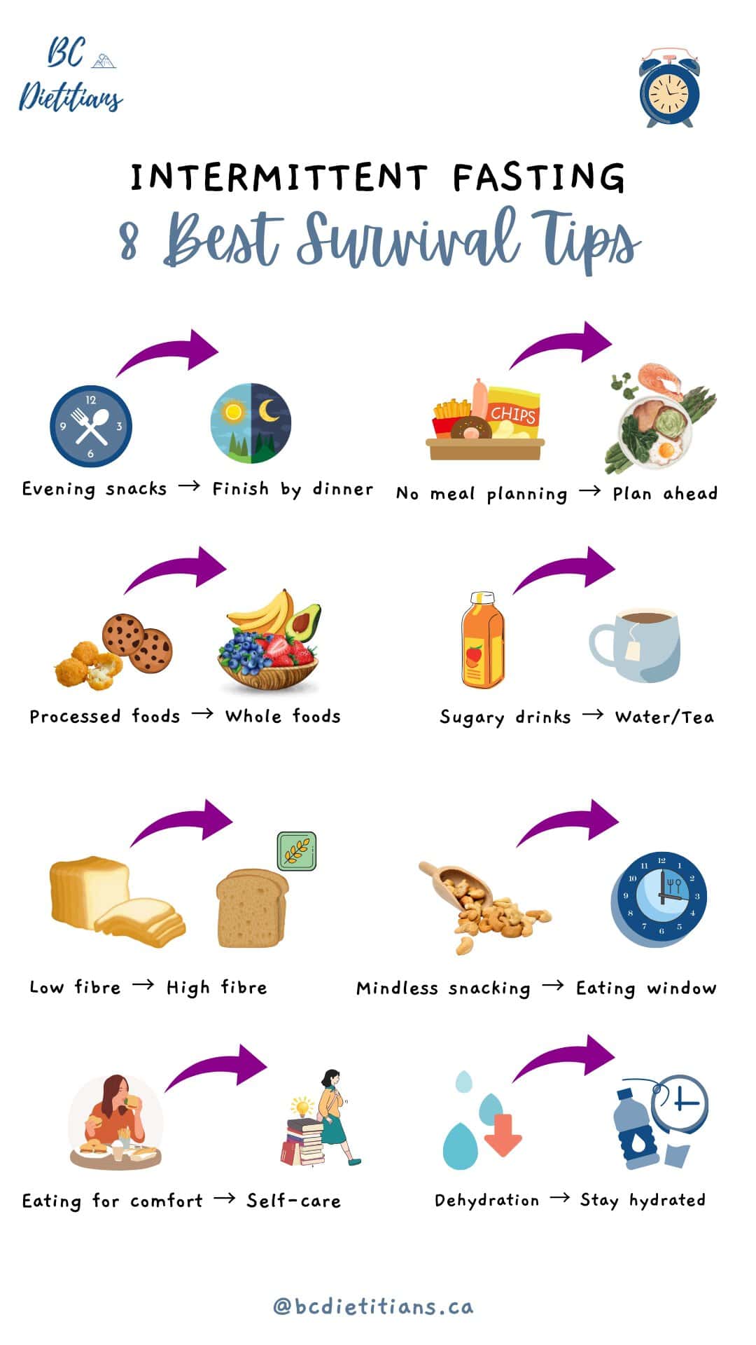 Intermittent Fasting : Is It Worth the Hype? - BC Dietitians