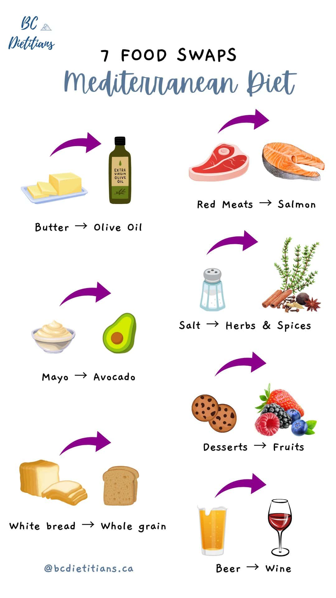 7 Ways To Eat Better with the Mediterranean Diet | BC Dietitians