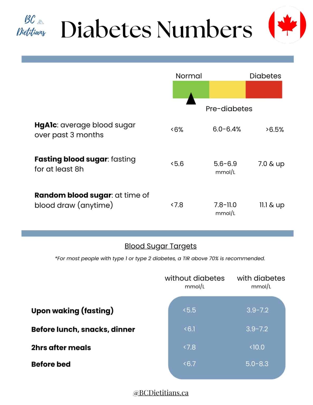 What Happens Now That You're Diagnosed With Gestational Diabetes - BC ...