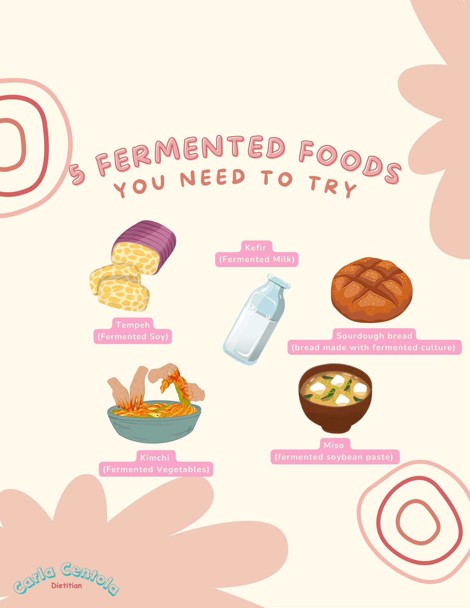 4 Steps to a Healthier Gut - BC Dietitians