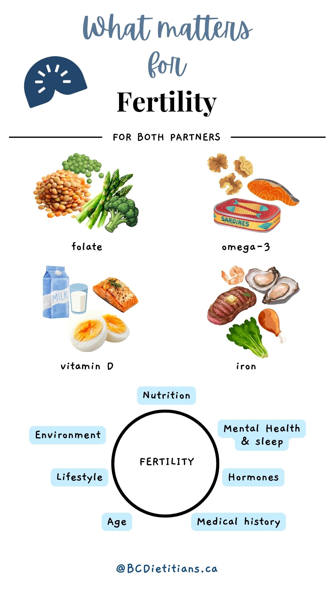 How To Make Nutrition Work For Fertility - BC Dietitians